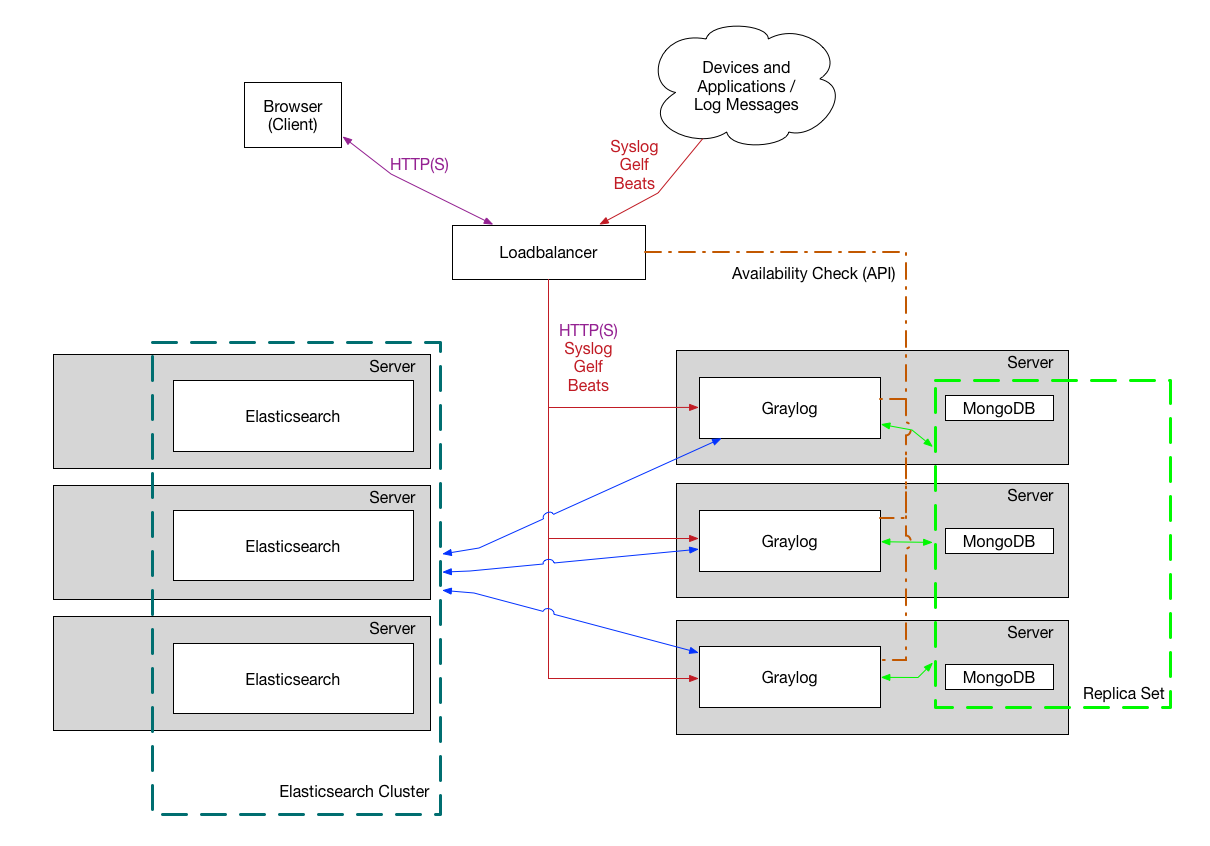 SpringBoot使用Graylog日志收集_de.siegmar.logbackgelf.gelfencoder-CSDN博客